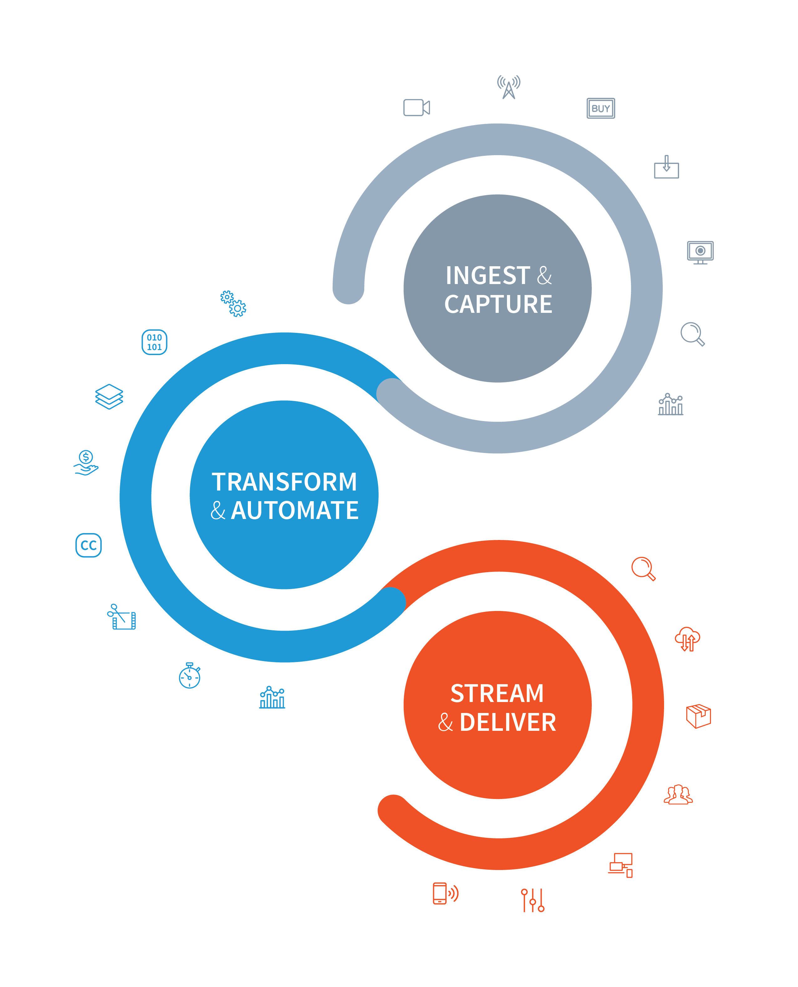 Telestream Demonstrates the Powerful Intersection of Intelligent Media ...